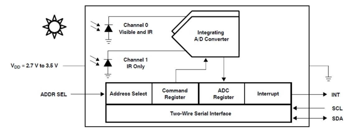 REDOHM SEN10171P Détecteur de lumière 002 - RedOhm