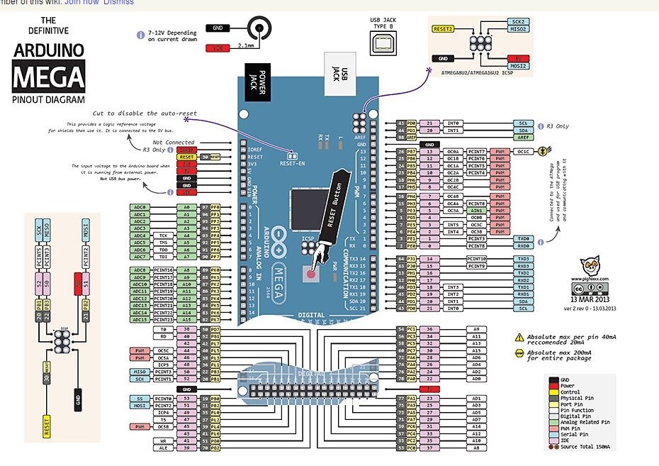 Arduino Mega Pinout Arduino Arduino Projects Arduino Porn Sex Picture