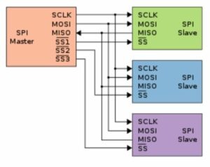 Carte microcontrôleur ChipKIT WI-FIRE - RedOhm