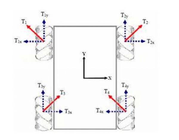 roues Archives - RedOhm