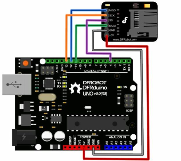 Système DFRobot - RedOhm