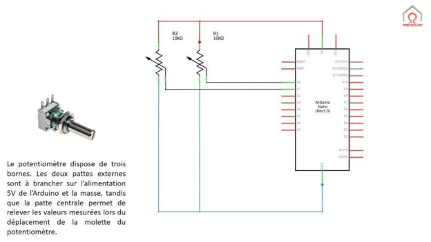 Arduino Le traceur série - RedOhm