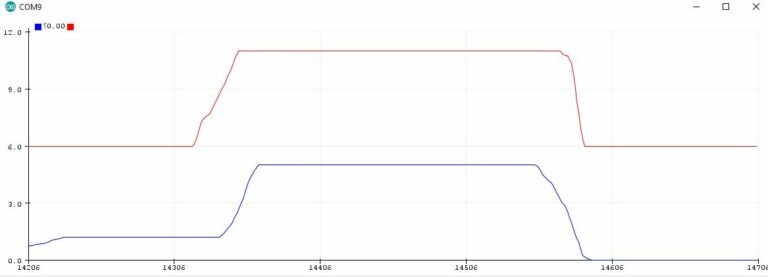 Arduino Le traceur série - RedOhm