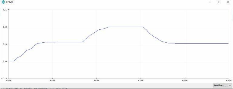 Arduino Le traceur série - RedOhm