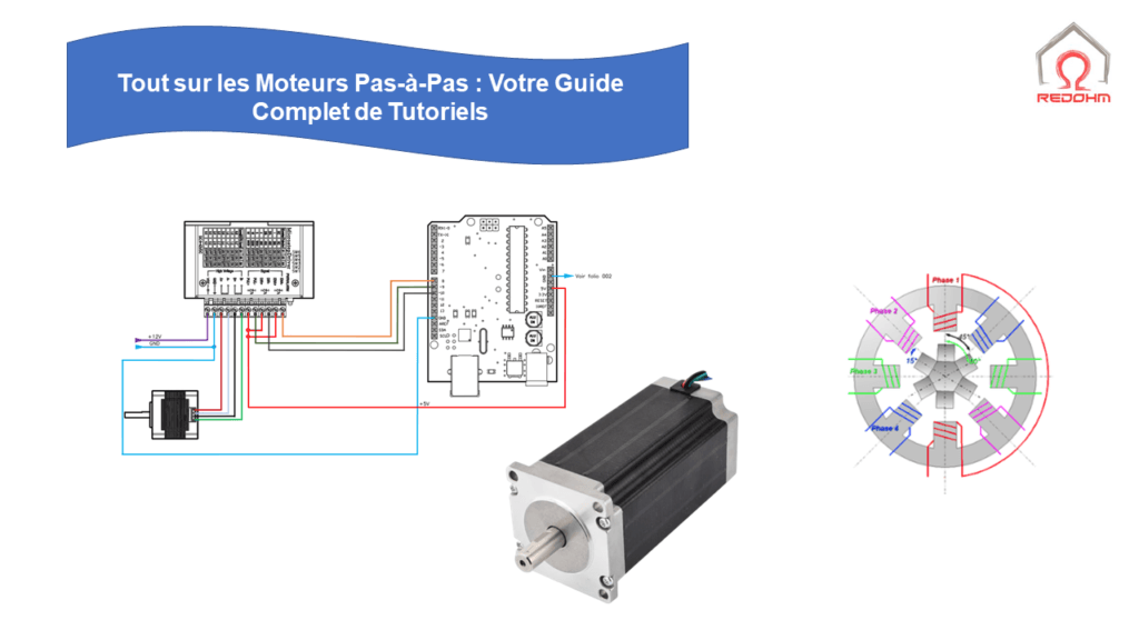 moteur pas a pas miniature - RedOhm